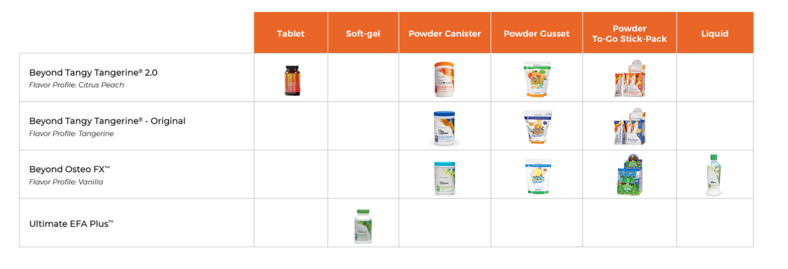 90 For Life – Youngevity